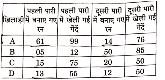 UPSC (IAS) Prelims 2021: Check Answer Key of Paper 2 (CSAT) & Question ...