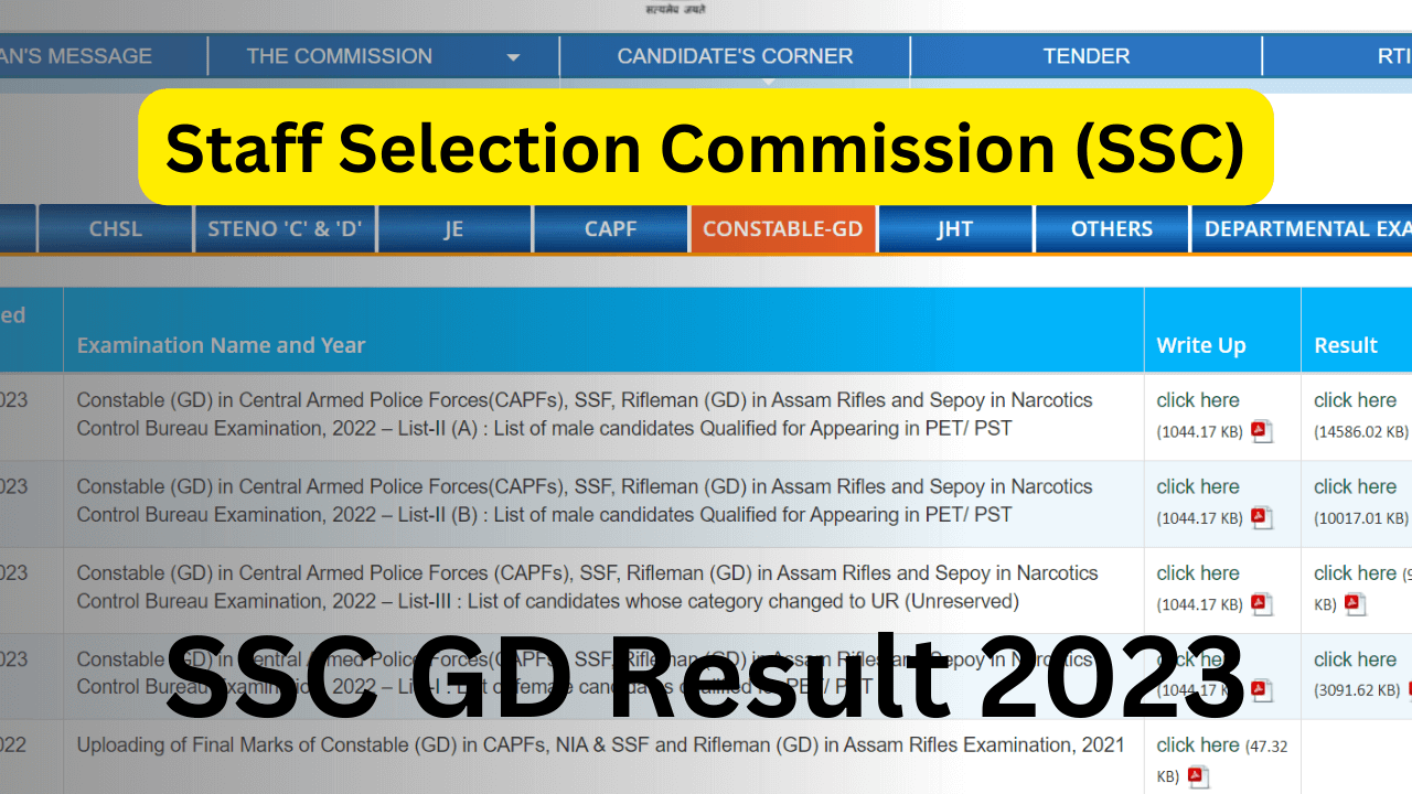 SSC GD Result 2023, Merit List and Cutoff PDF Download | EXAMZY