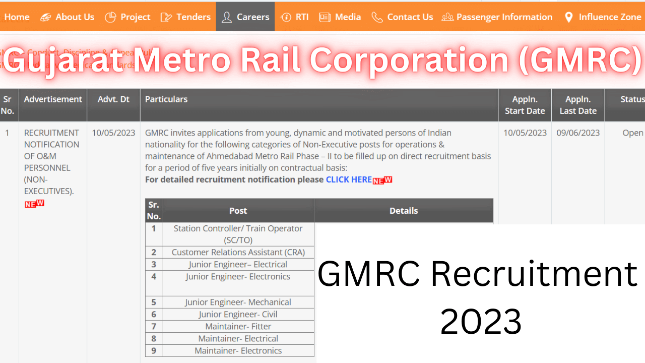 GMRC Recruitment 2023 Notification Released for Various Posts, Apply ...