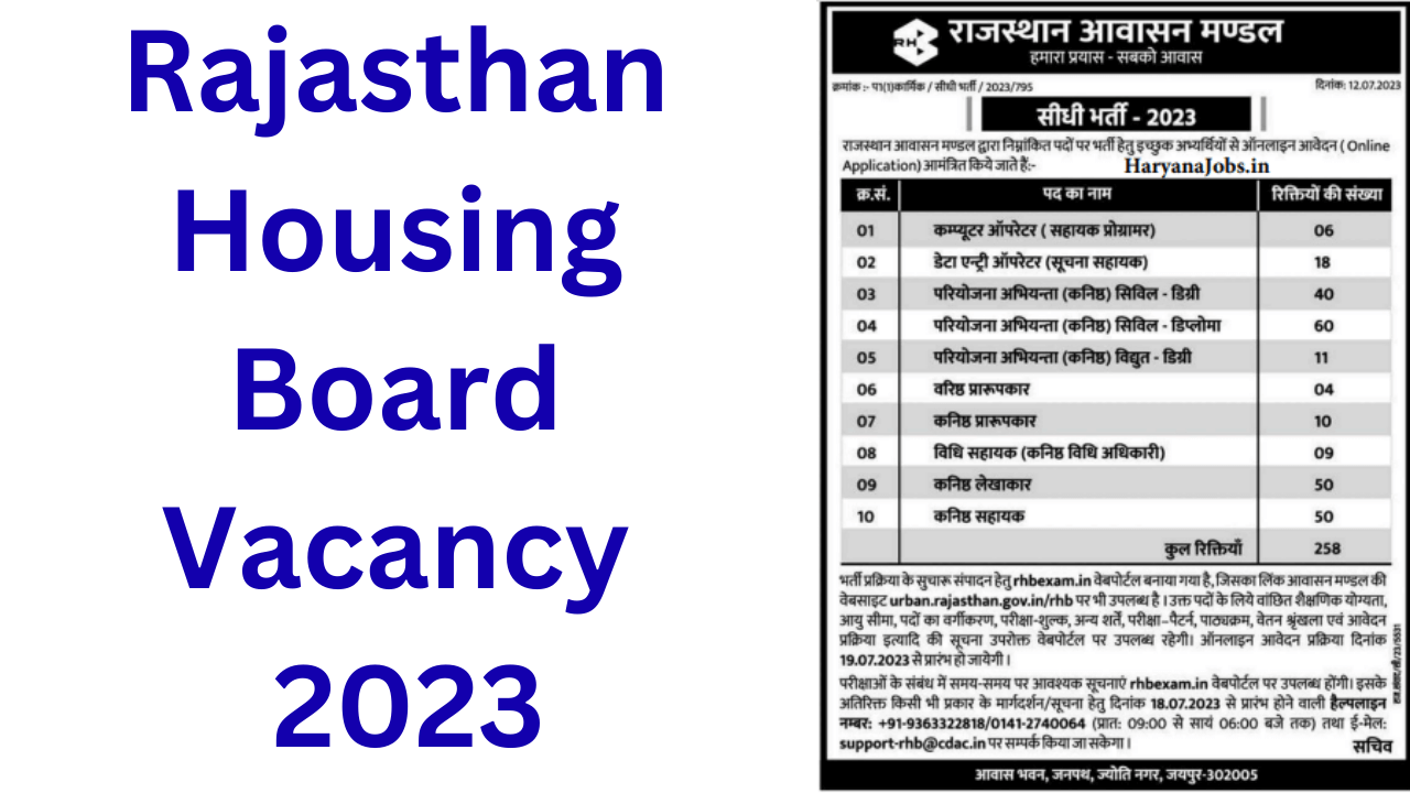 Rajasthan Housing Board Vacancy 2023, Apply Online | EXAMZY